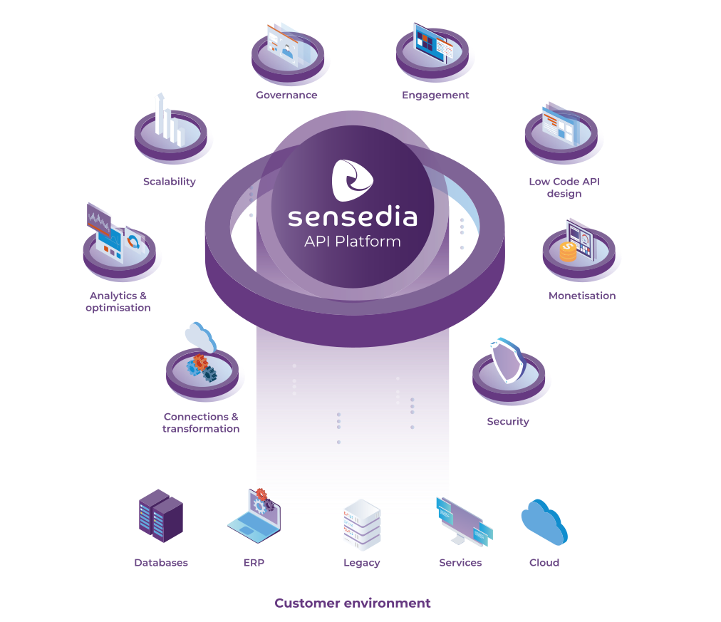 Sensedia's API Management Platform