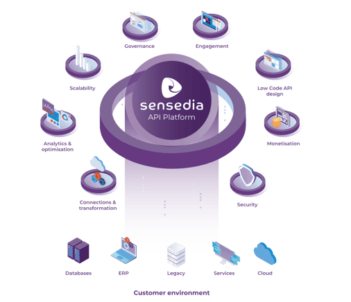 Sensedia's API Management Platform