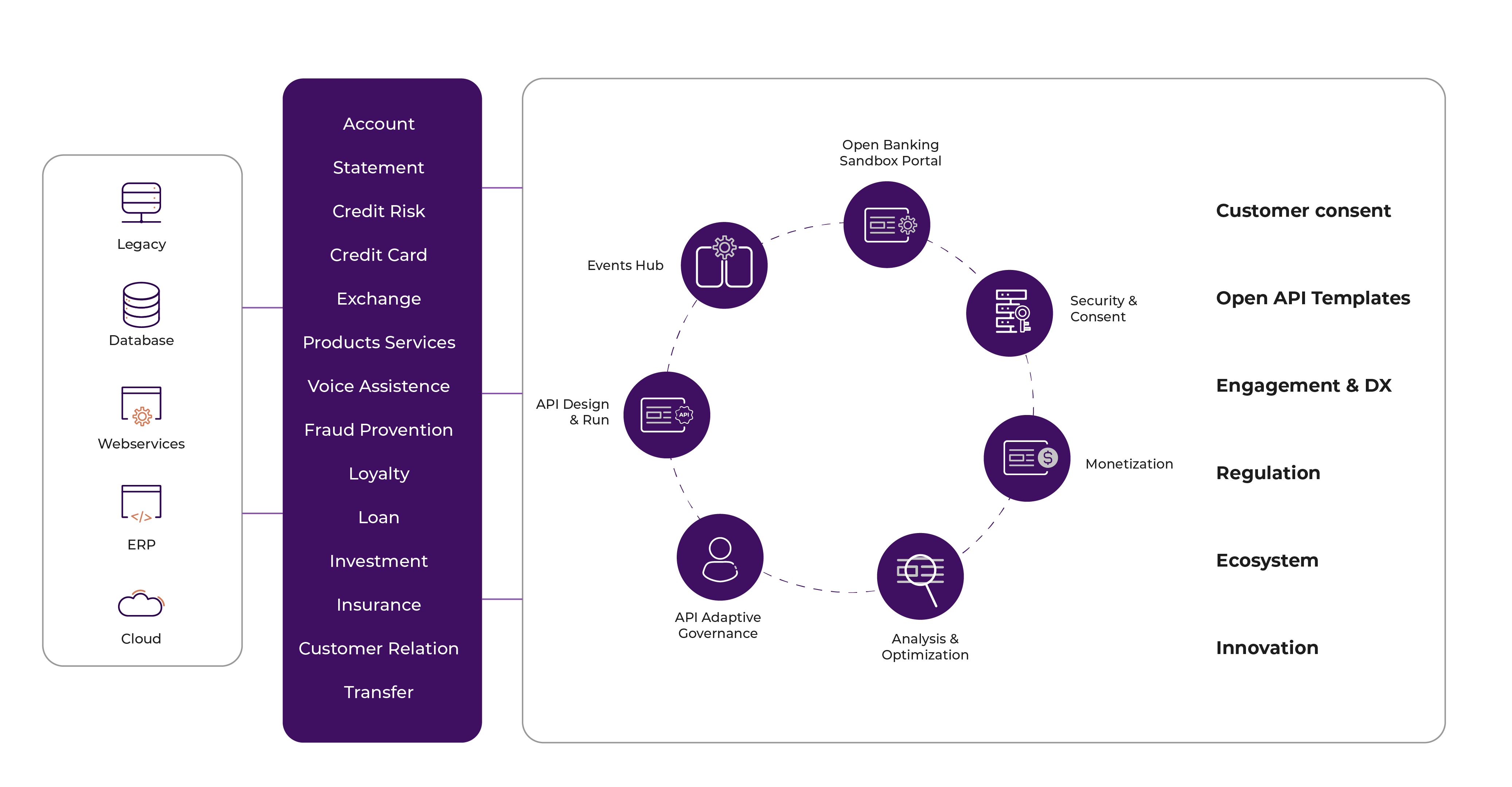 Open Banking | Sensedia API Platform