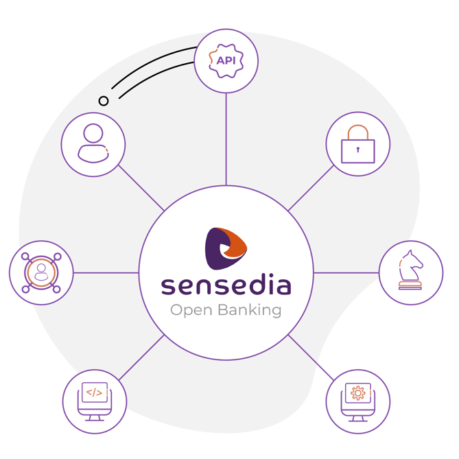 Open Banking | Sensedia API Platform